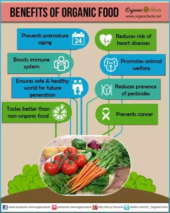 What are the benefits of eating organic food?