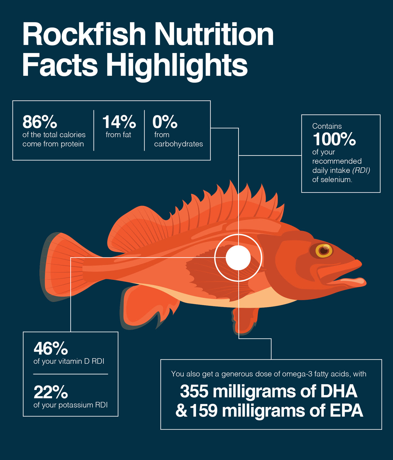 What are the benefits of eating rockfish?