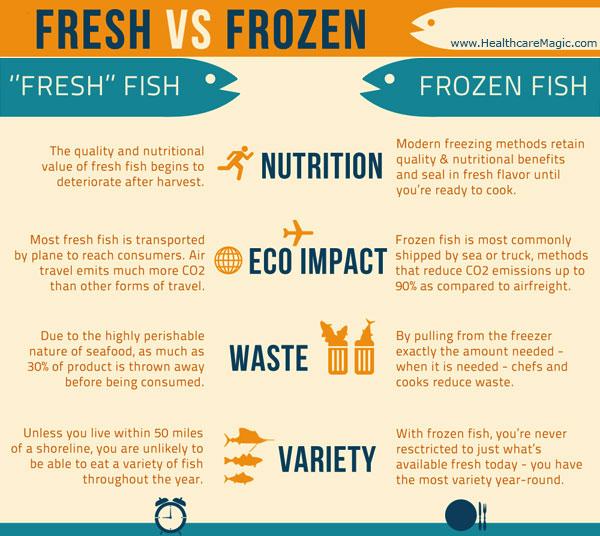 What are the benefits of freezing fish?