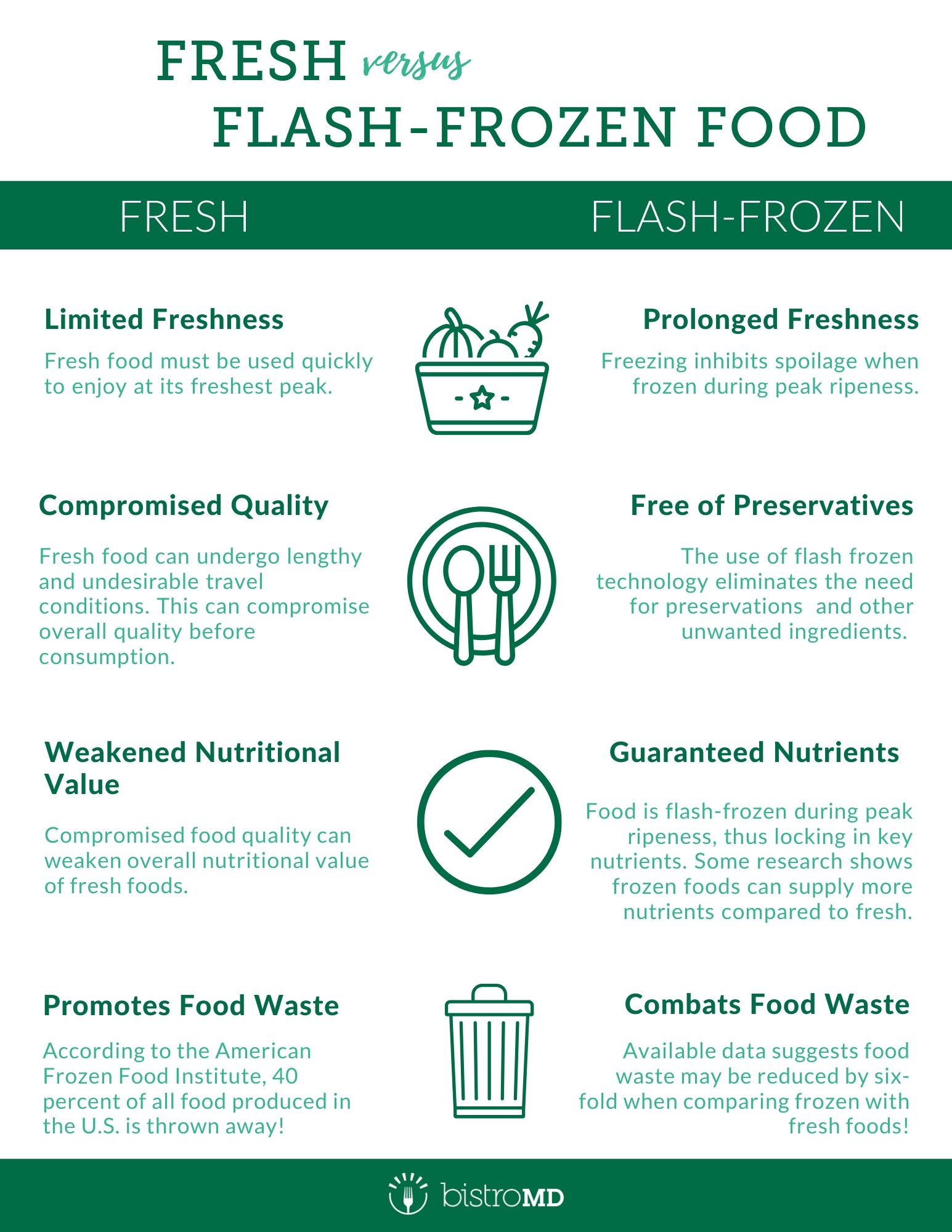 What are the benefits of freezing foods quickly?