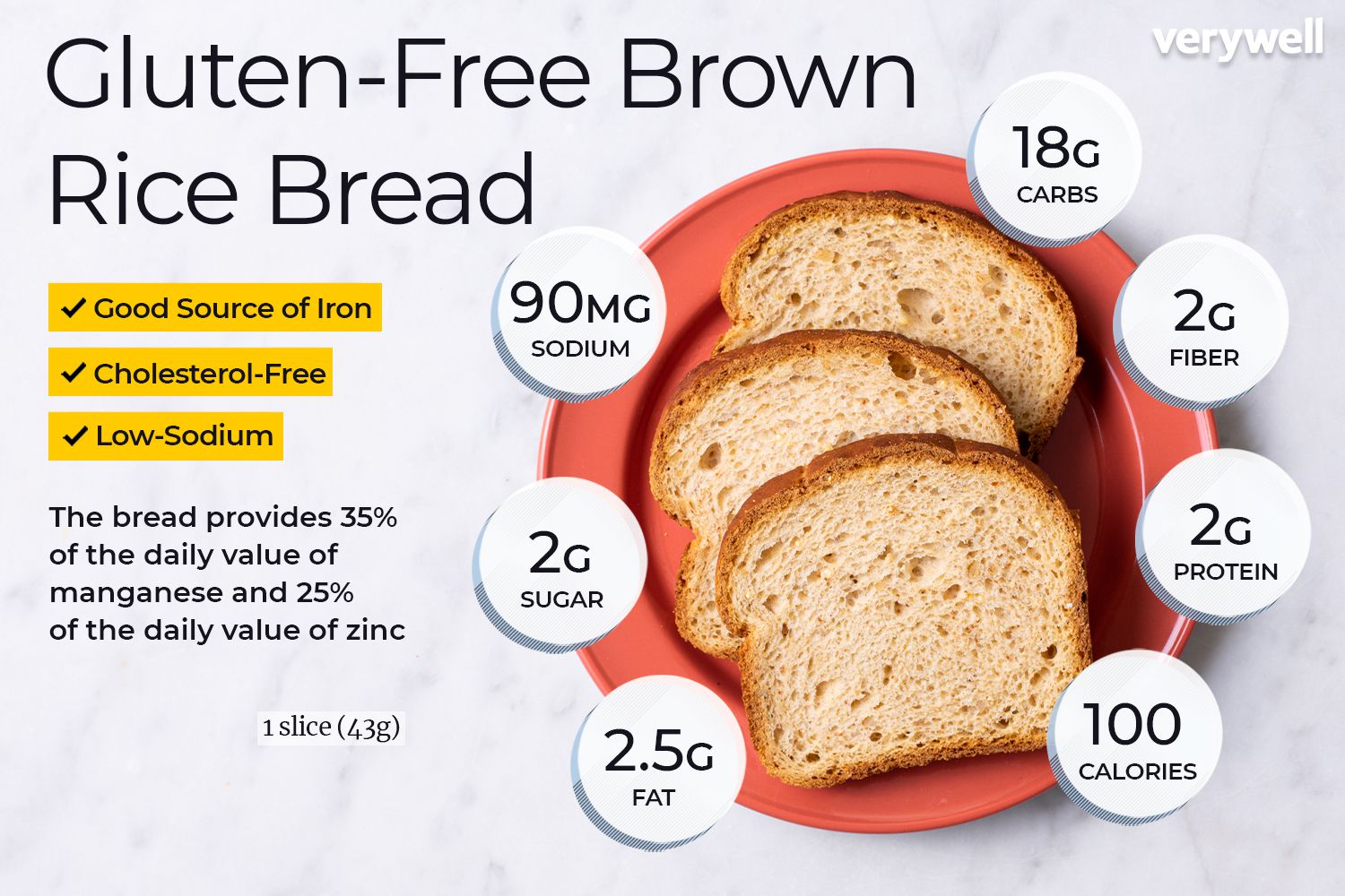 What are the benefits of gluten-free bread?