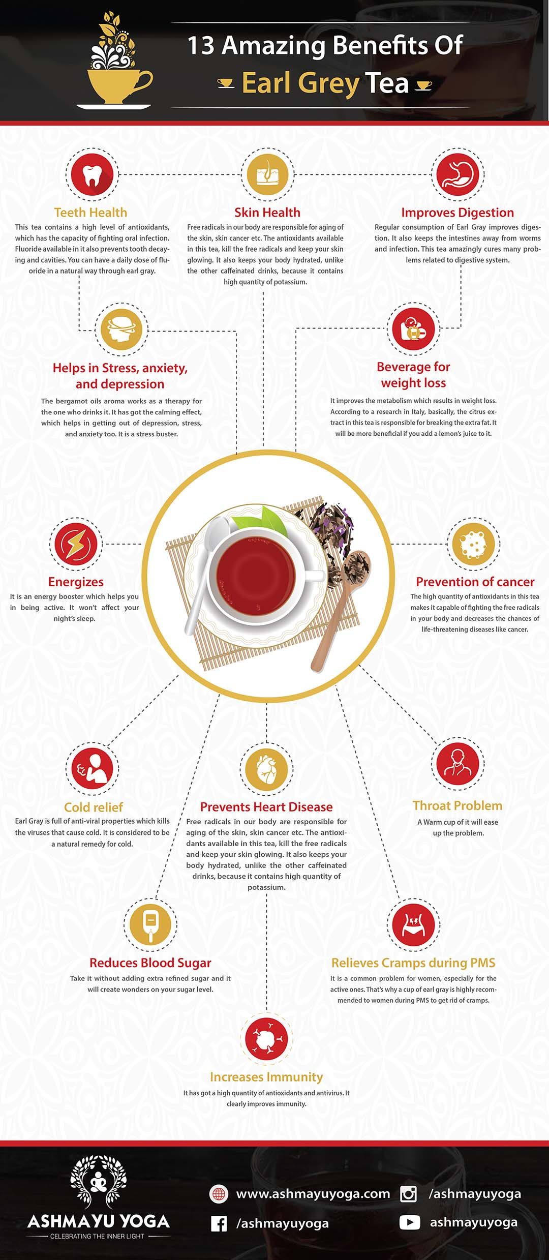 What are the benefits of GREY tea?