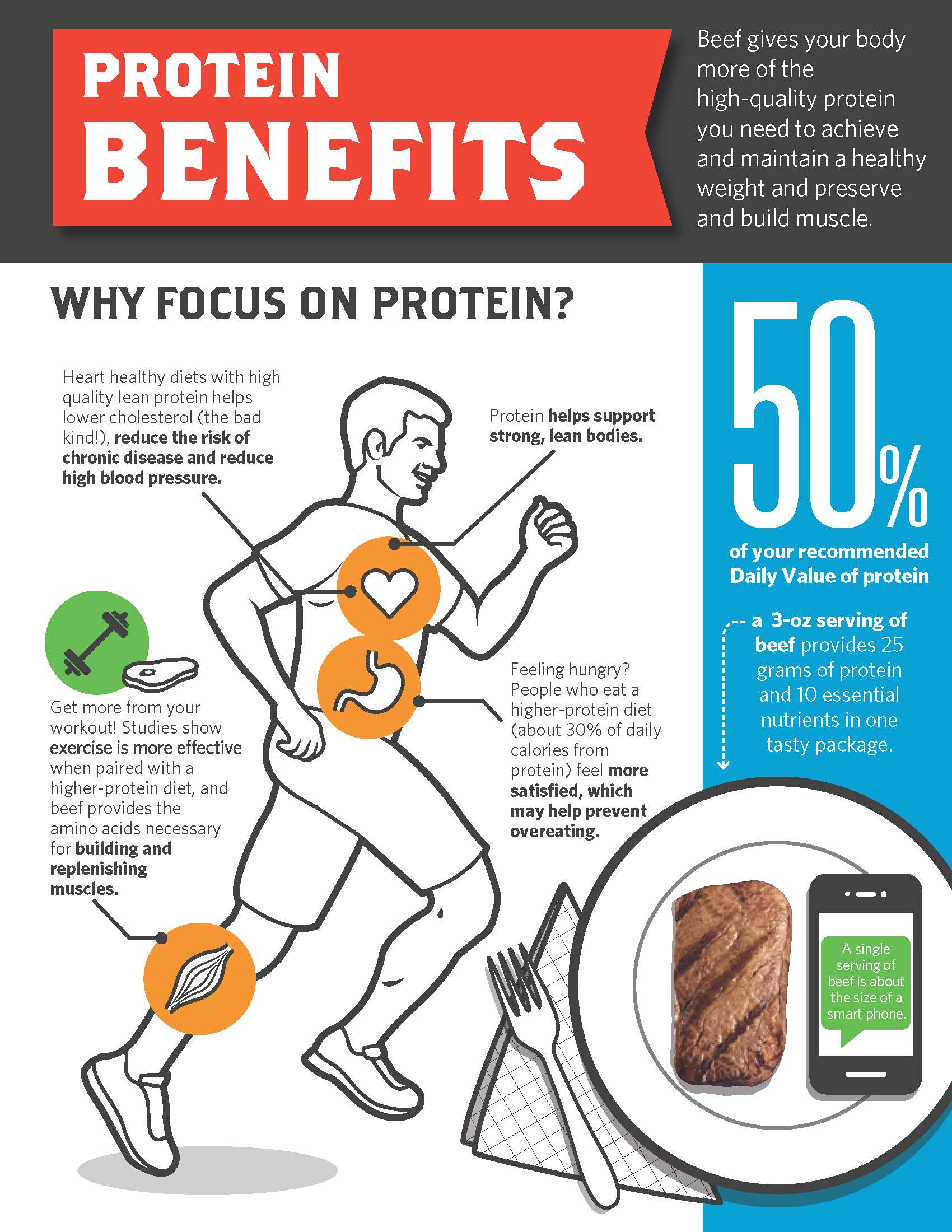 What are the benefits of meat protein?