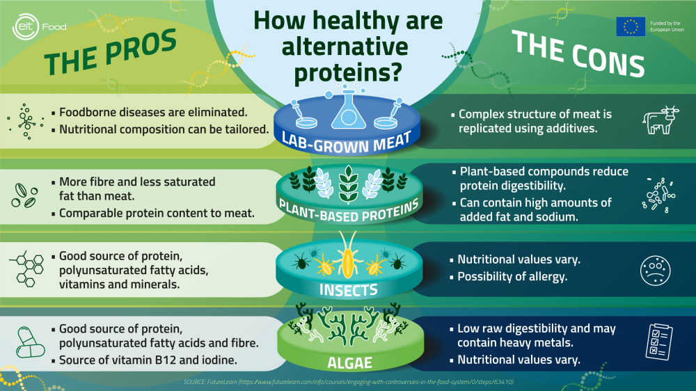 What are the benefits of meat substitutes?