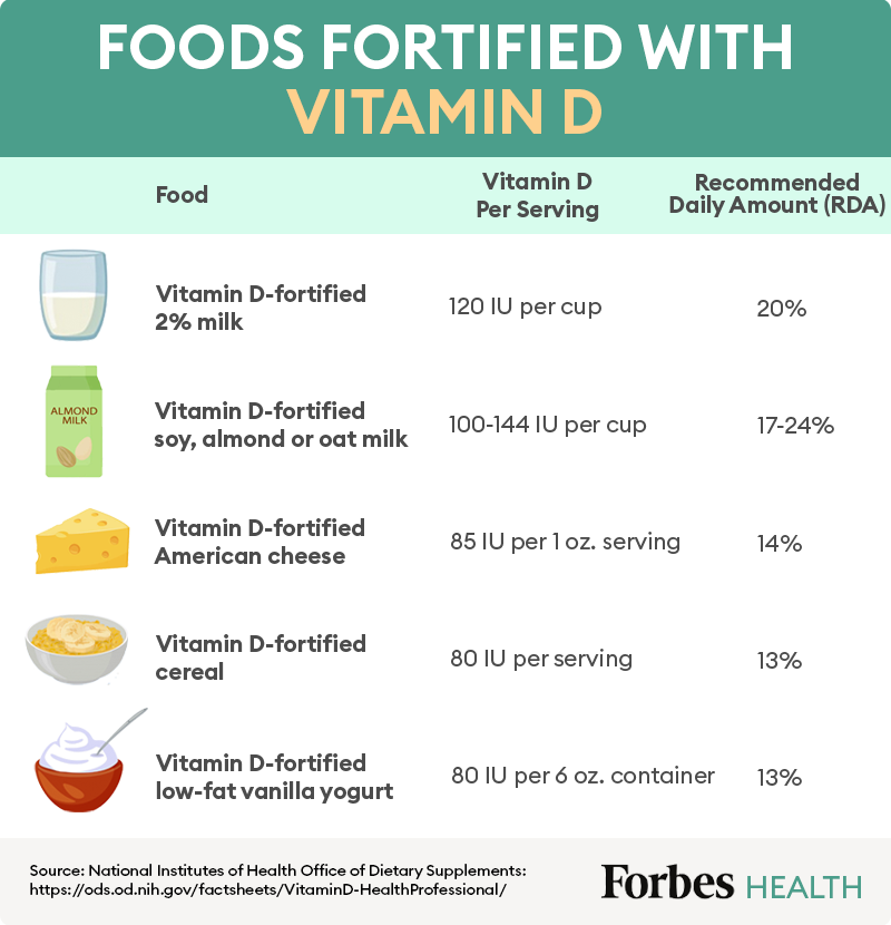 What are the benefits of more vitamin D in a diet?