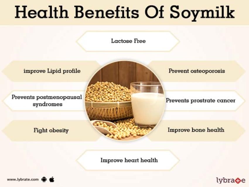 What are the benefits of soy milk for females?