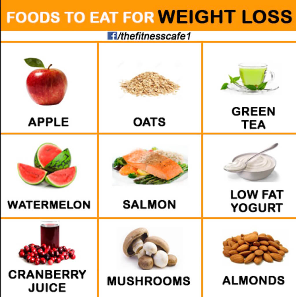 What are the best foods to eat to lose weight?