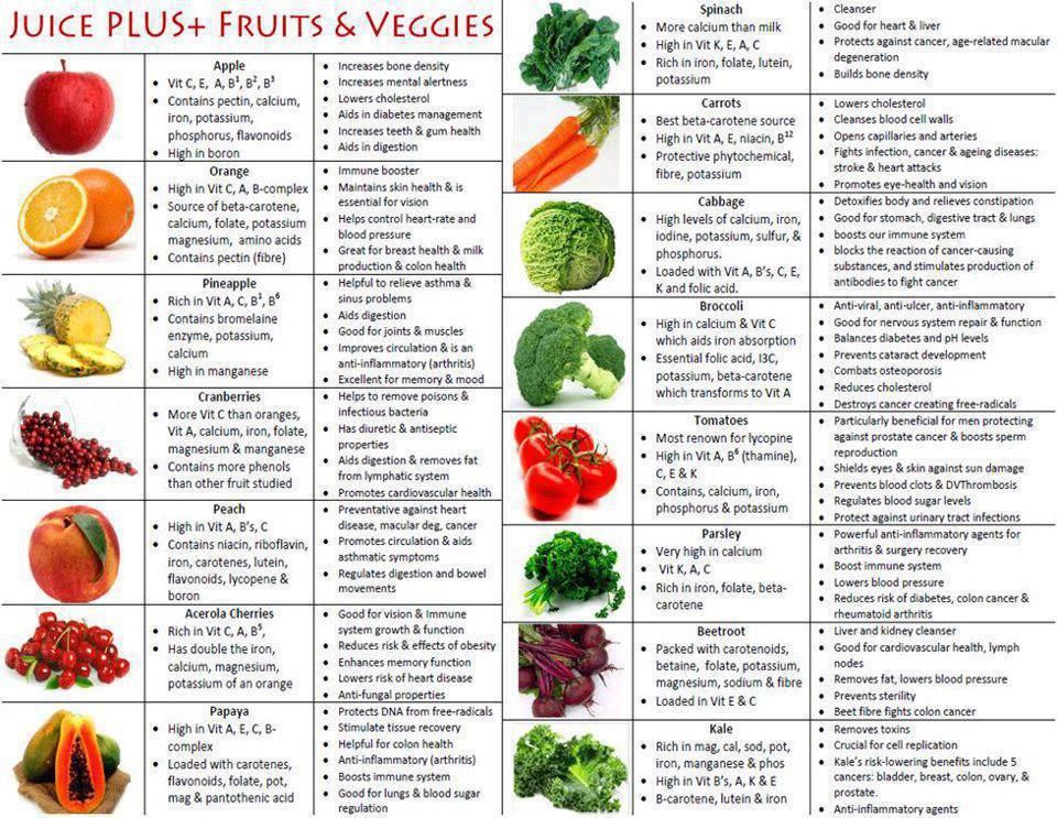 What are the best fruits and veggies to juice?