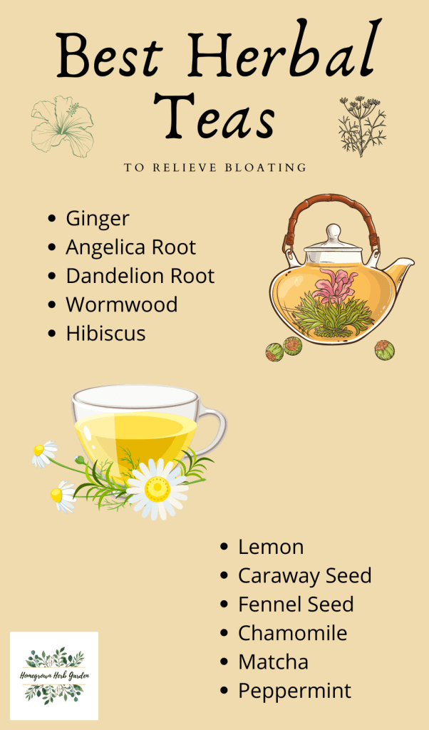 What are the best herbs for bloating