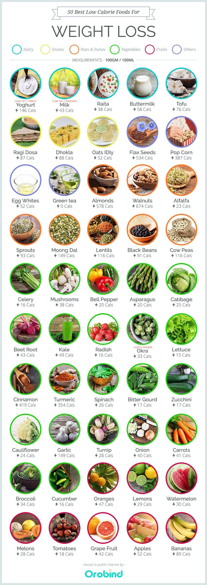 What are the best low calorie foods for weight loss?