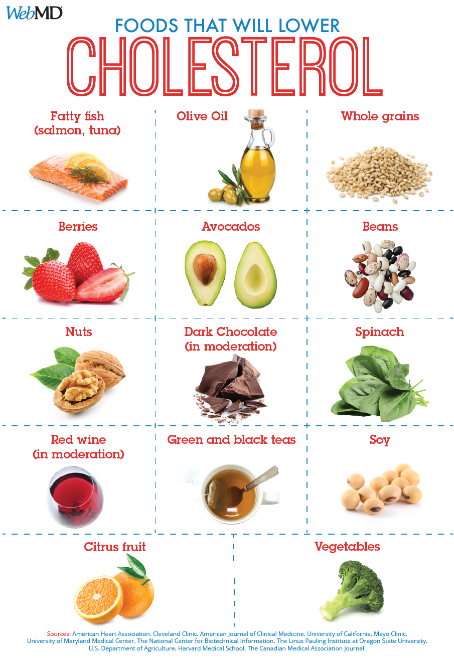 What are the best low-cholesterol foods to eat?
