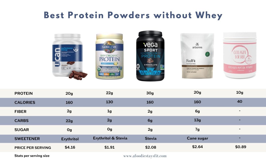 What are the best protein powders for runners?