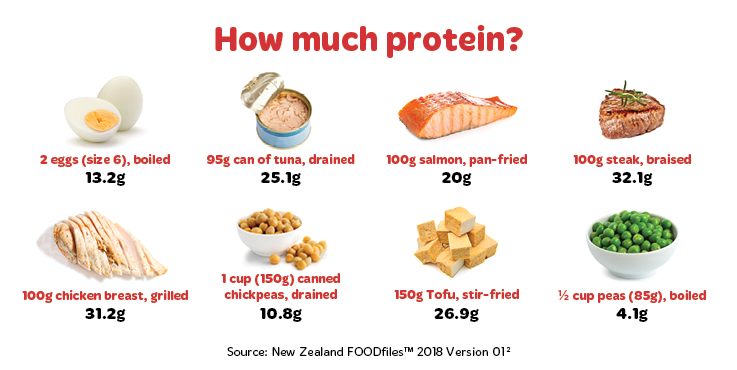 What are the best sources of protein for a healthy diet?