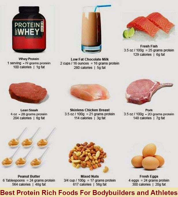 What are the best sources of protein for athletes?
