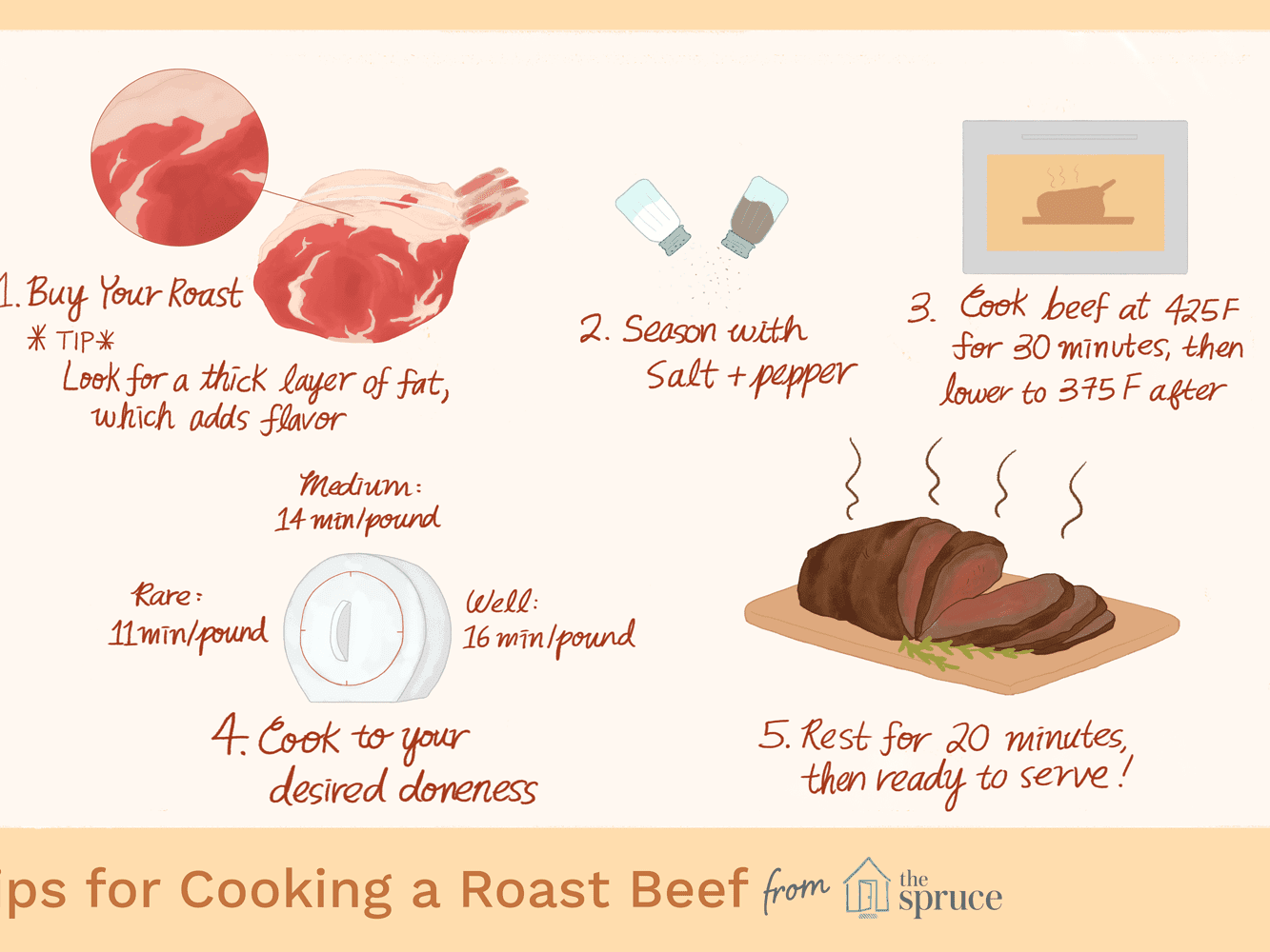 What are the best tips for cooking beef?