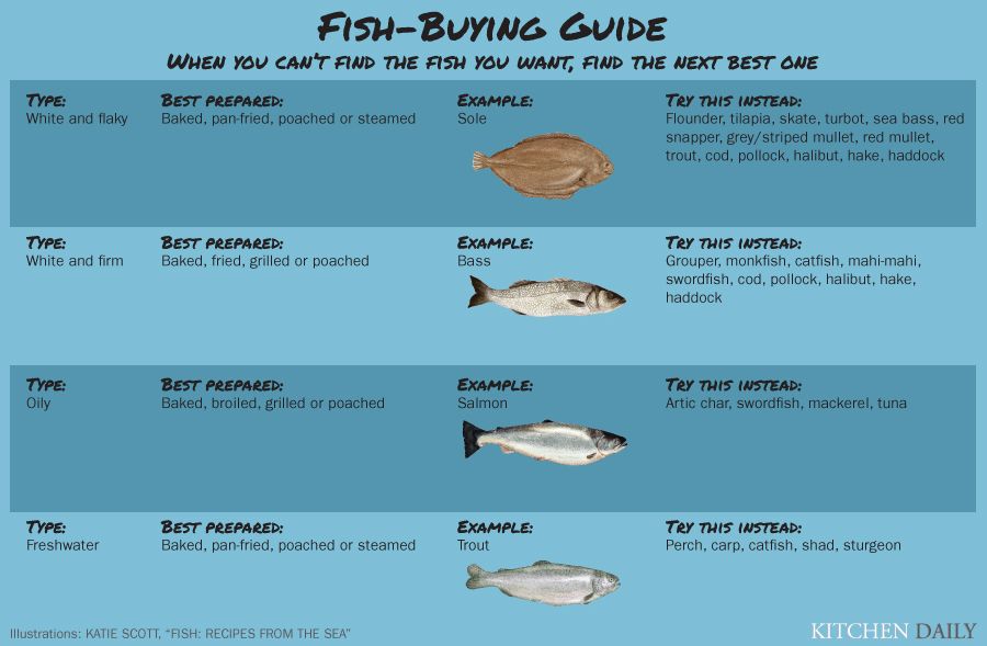 What are the best types of fish to bake?