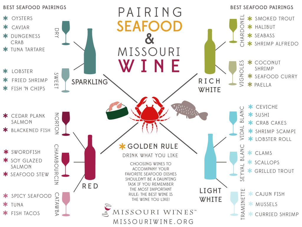 What are the best wines to drink with seafood?