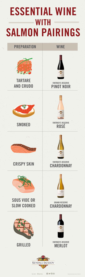 What are the best wines to pair with salmon?