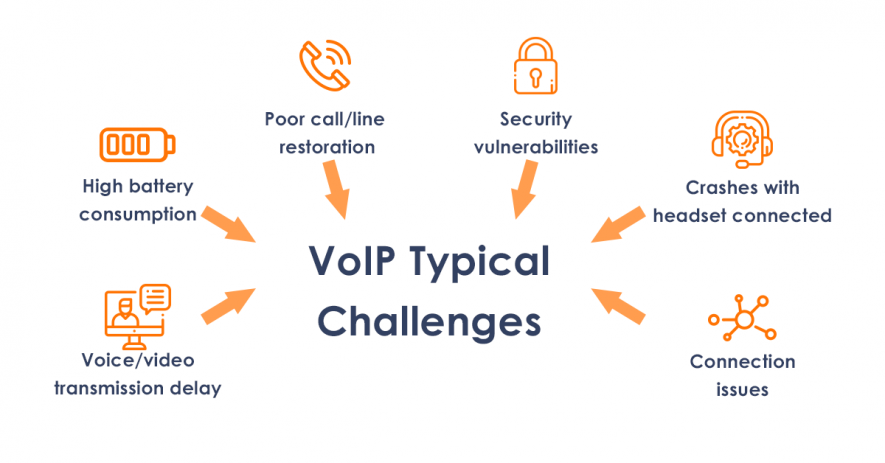 What are the challenges of VoIP?