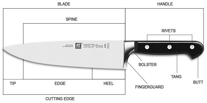 What are the characteristics of a good knife?