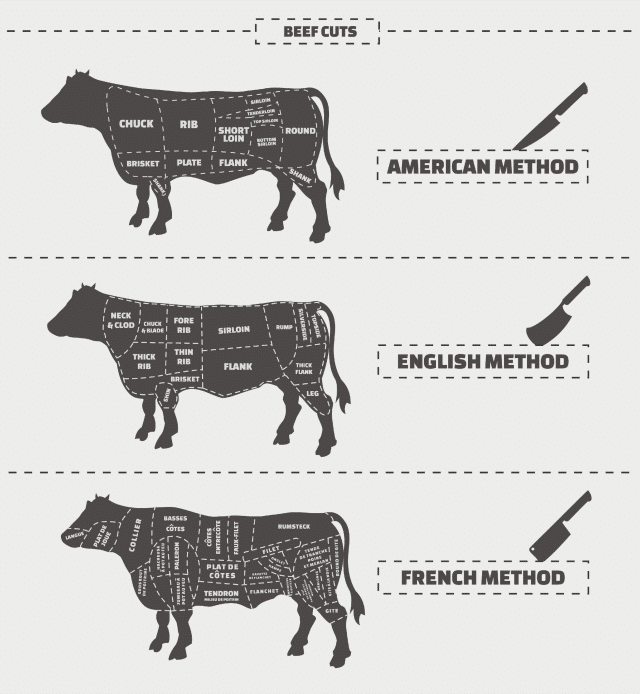 What are the cheapest cuts of meat per kilo?