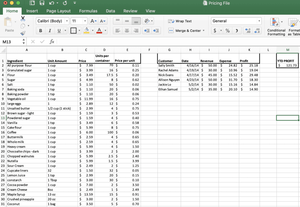 What are the components of cake pricing?