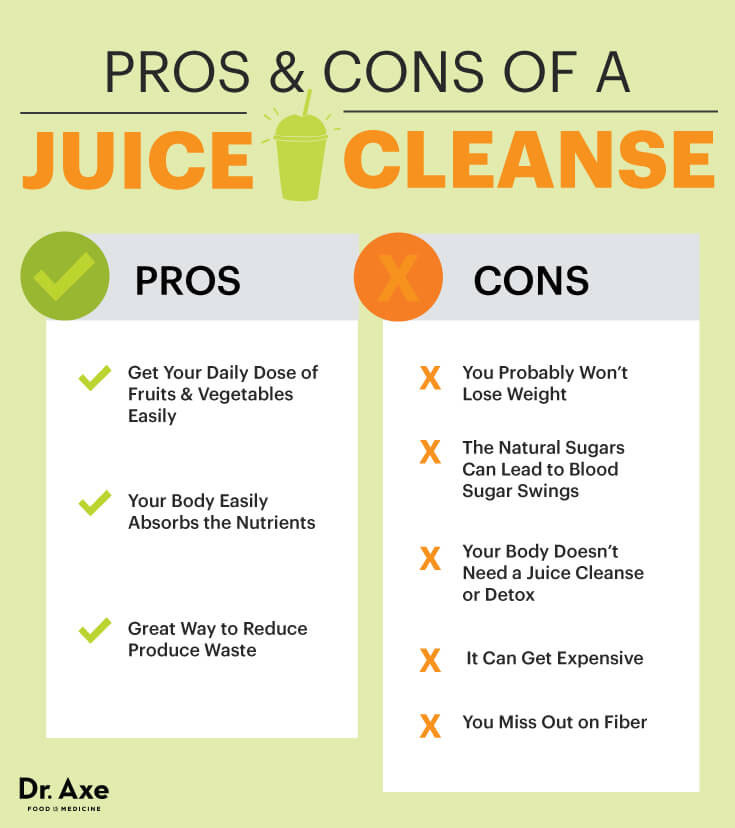 What are the cons of juicing?