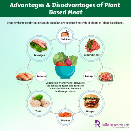 What are the cons of plant-based meat?