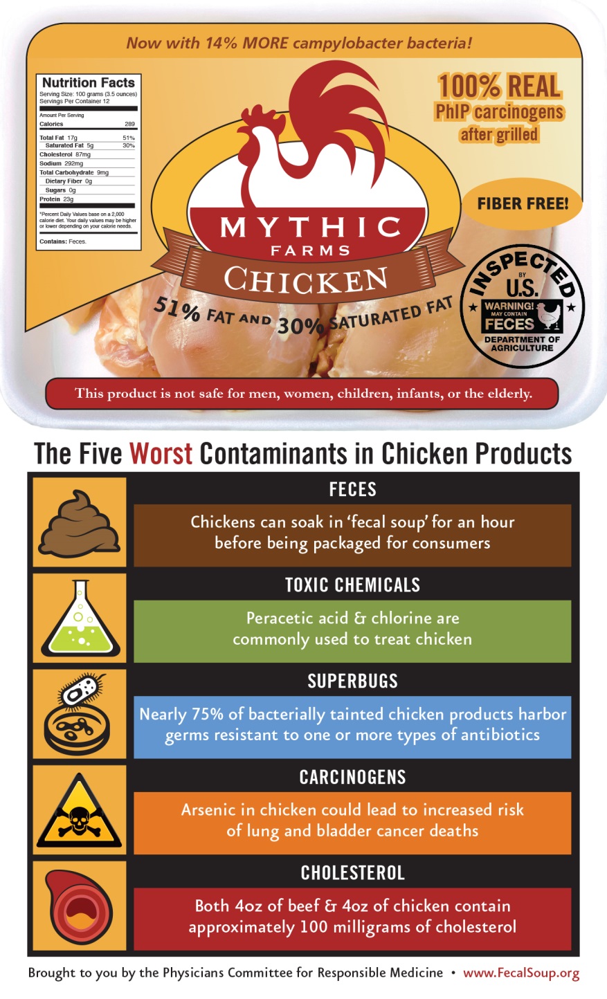 What are the dangers of eating chicken?