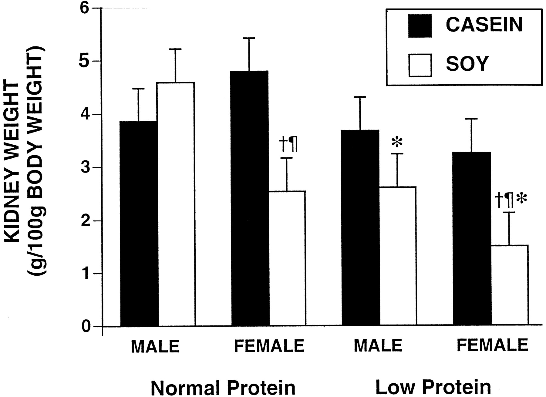 What are the dietary soy protein effects on inherited polycystic kidney disease?