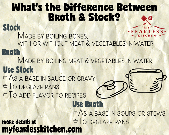 What are the differences between a stock and a broth quizlet?