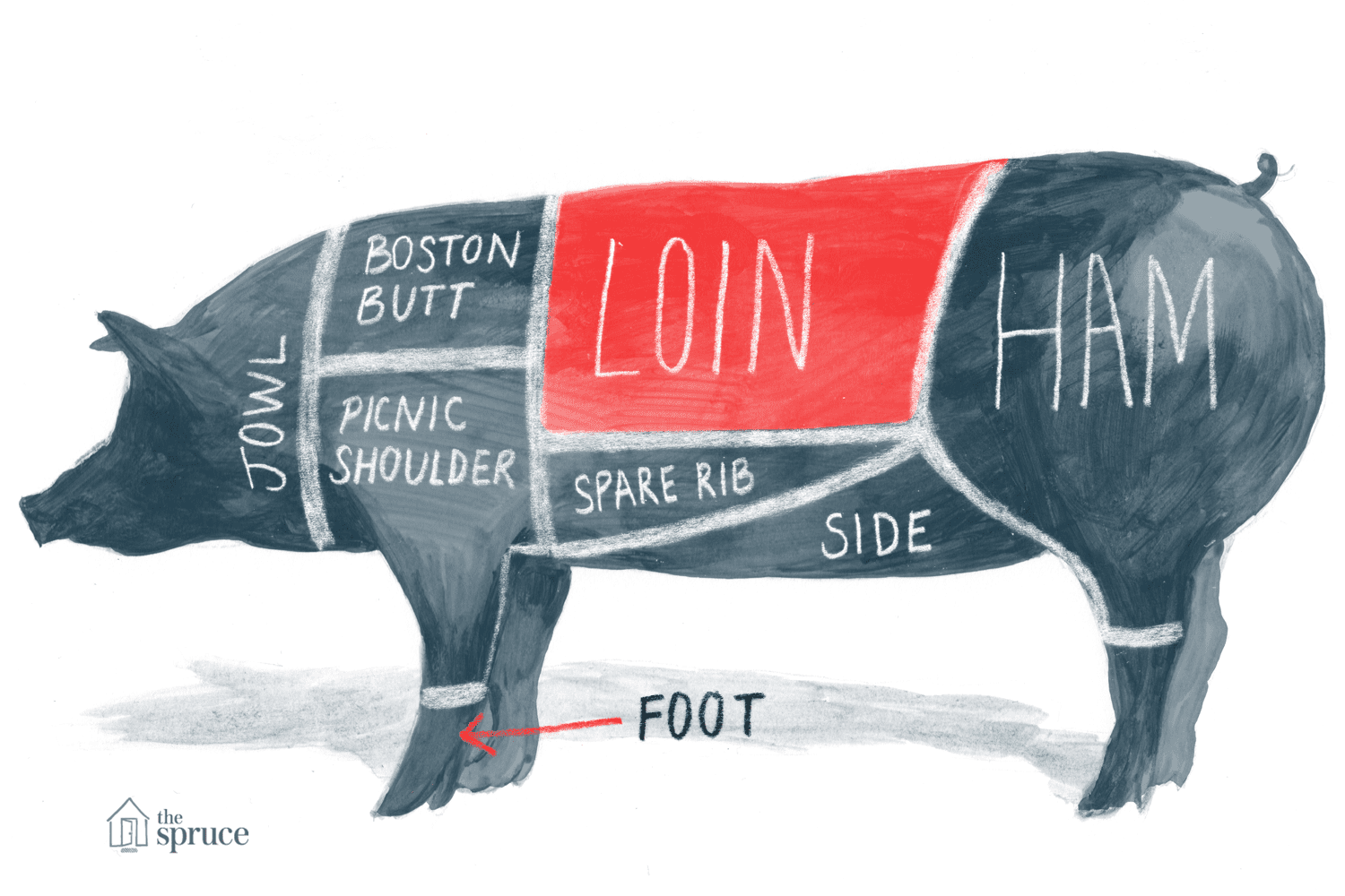 What are the different cuts of pork loin?