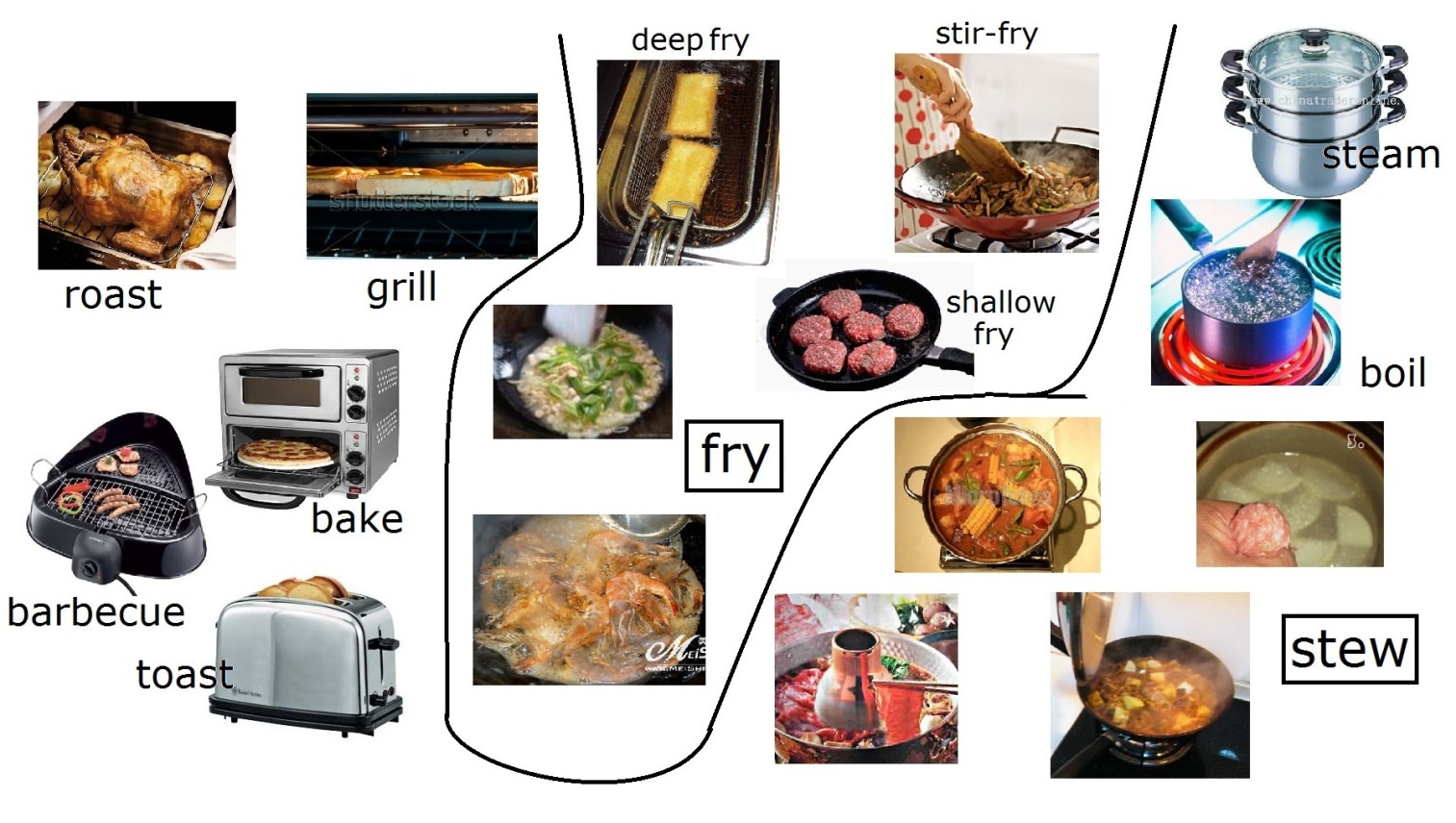 What are the different methods of cooking?