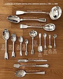 What are the different names of spoons?