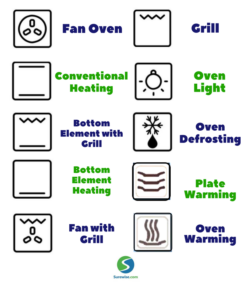 What are the different settings on an oven?