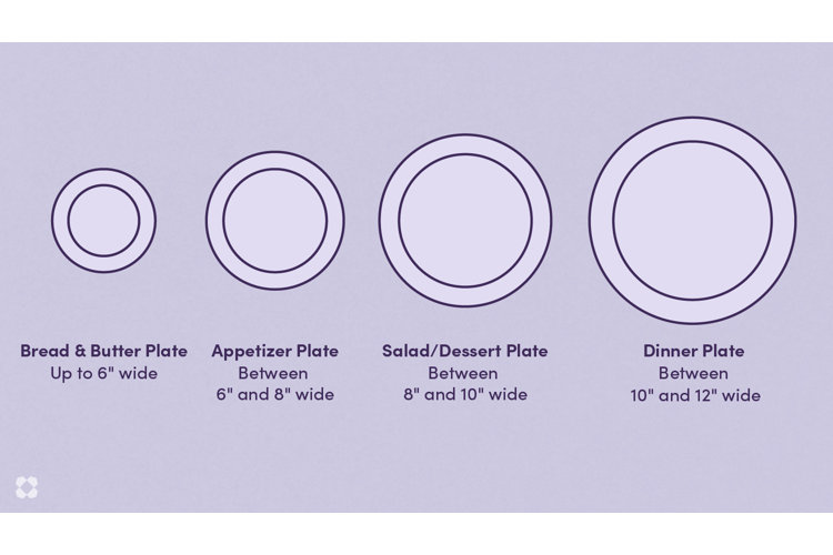 What are the different size plates?