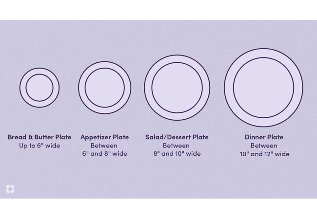 What are the different sizes of plates?
