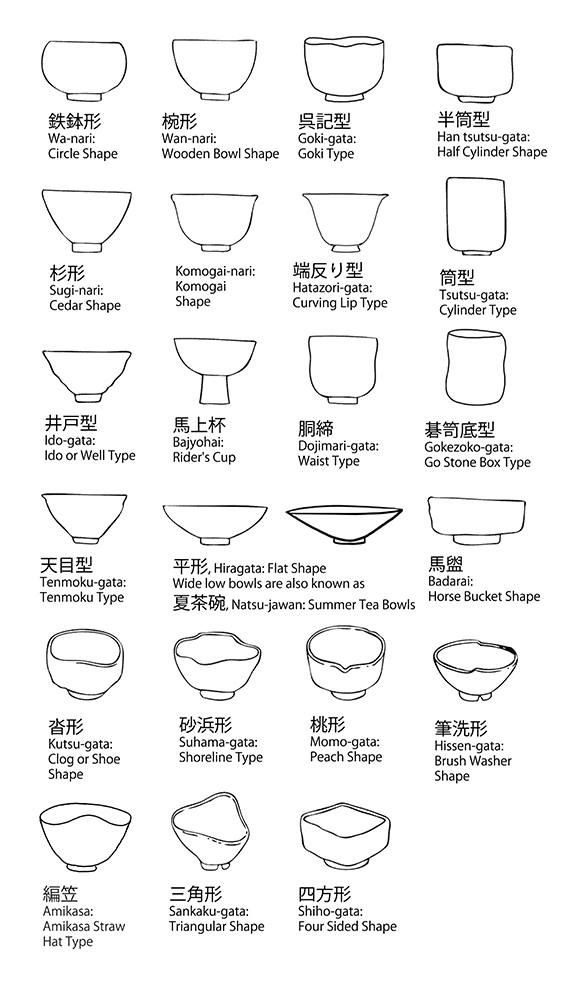 What are the different types of bowl?