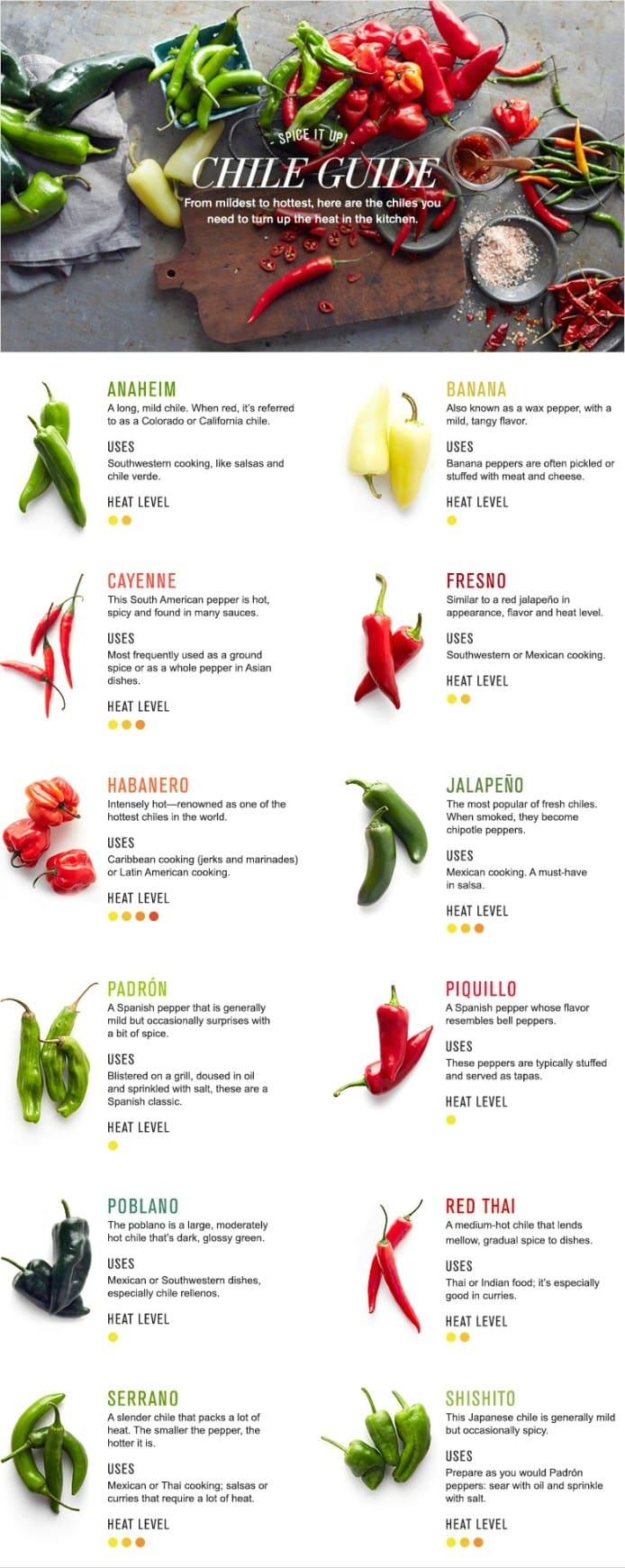 What are the different types of chili?