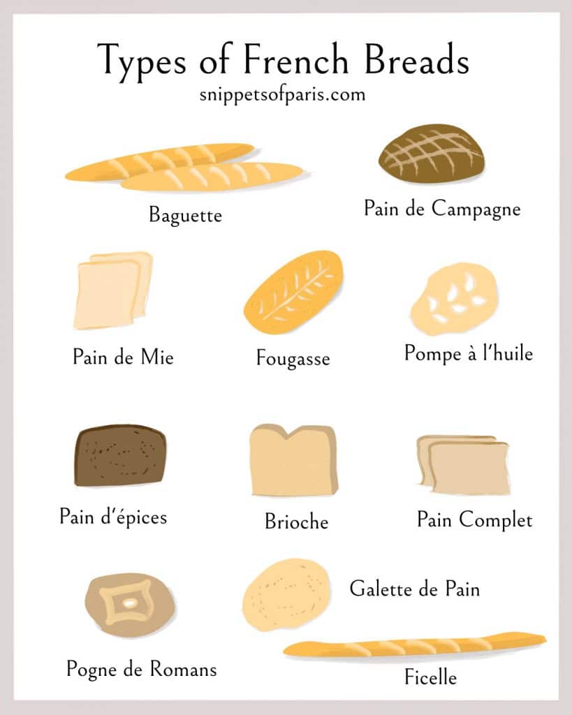 What are the different types of French white bread?