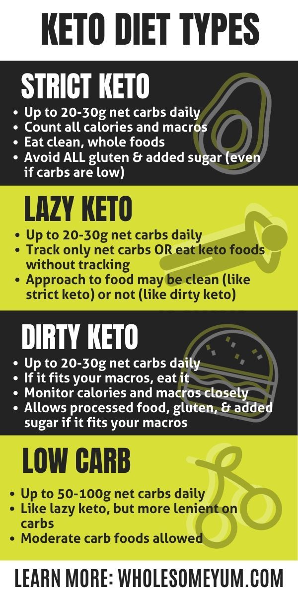What are the different types of keto diet?