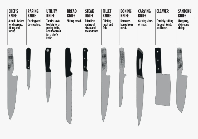 What are the different types of meat cutting knives?