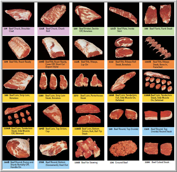 What are the different types of meat?