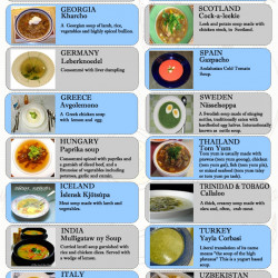 What are the different types of national soups?