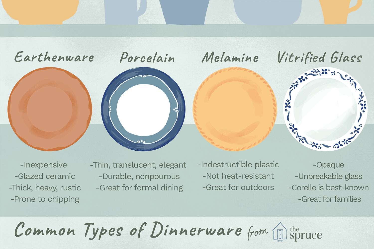 What are the different types of plates?