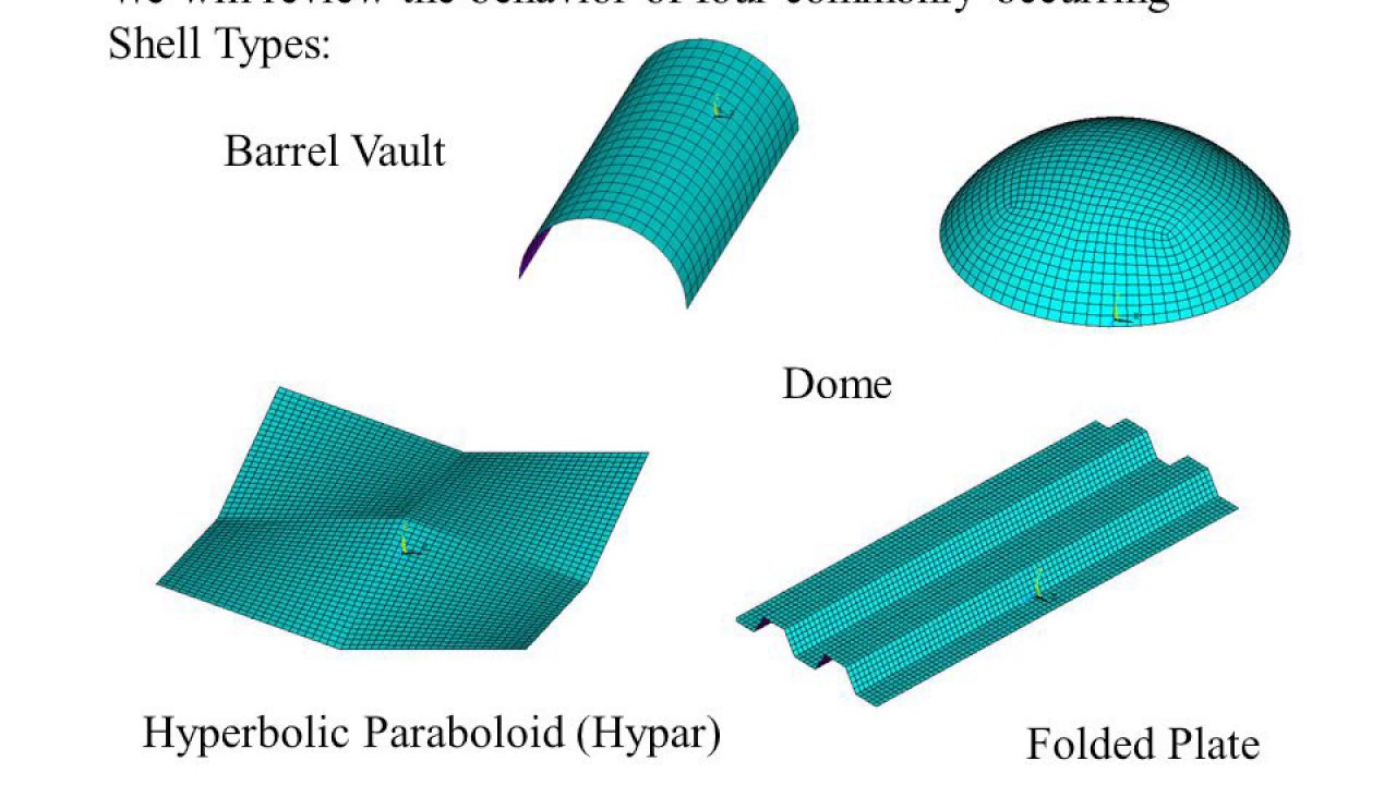 What are the different types of shell structures?