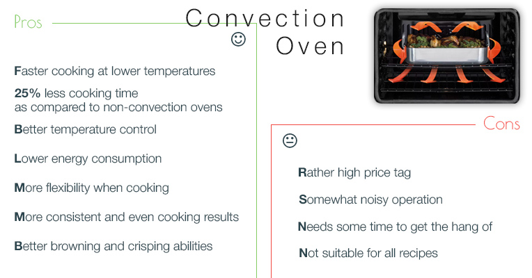 What are the disadvantages of a convection oven?