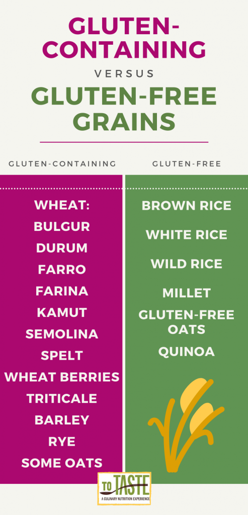 What are the disadvantages of being gluten-free?