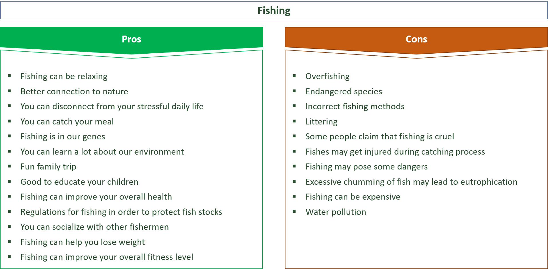 What are the disadvantages of commercial fishing?