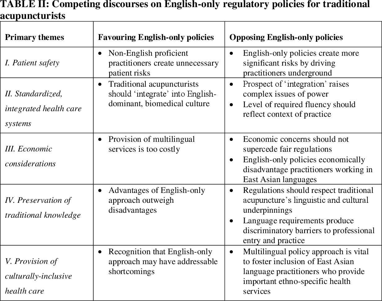 Disadvantages Of Traditional Chinese Medicine